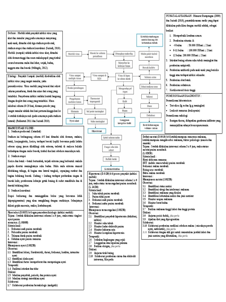 Woc Campak Baru Pdf Io Pdf