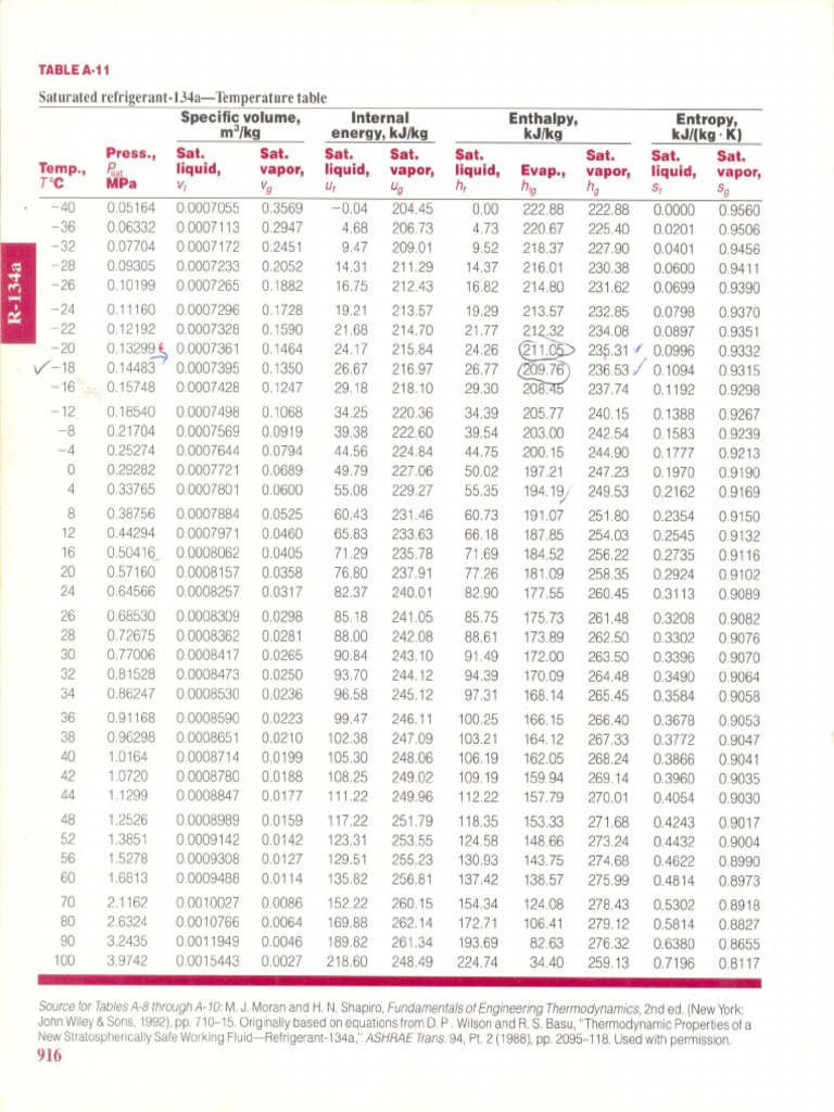 Property Tables For R134a | PDF
