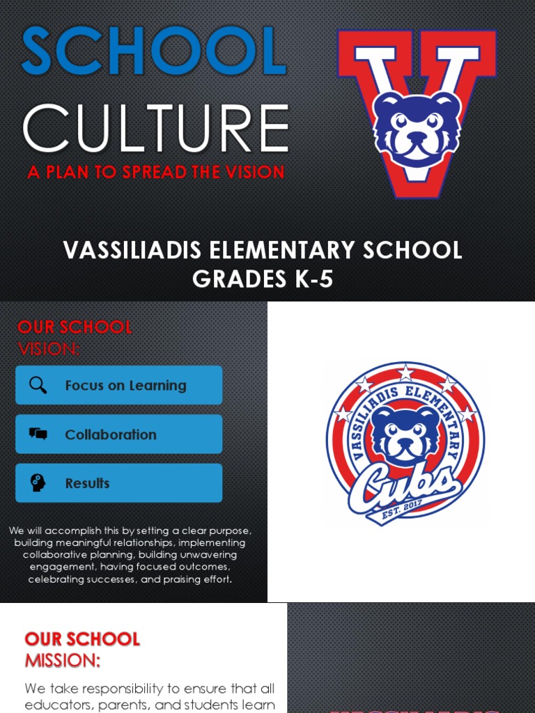 School Vision Presentation Pdf Learning Human Nature