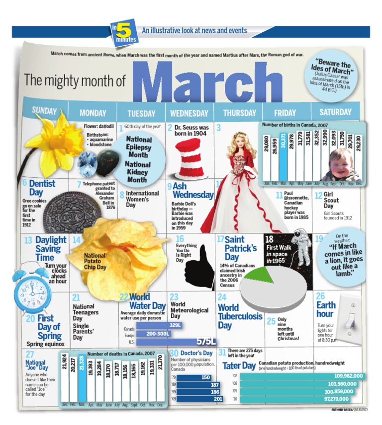 The Mighty Month of March | PDF