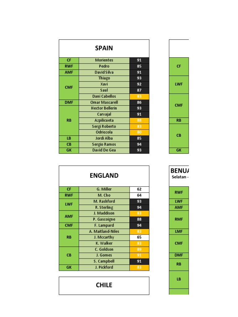 FIFA Player Stats Overview | PDF | National Sports Teams | La Liga