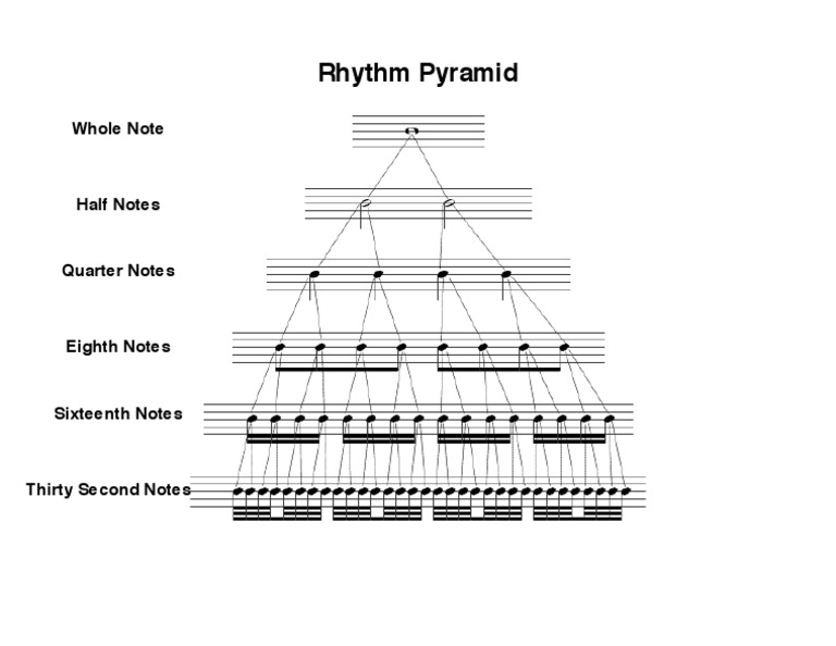 Rhythm Pyramid | PDF