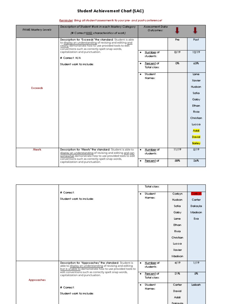 Samantha Carusos Spring Pop 1 Student Achievement Chart | PDF ...