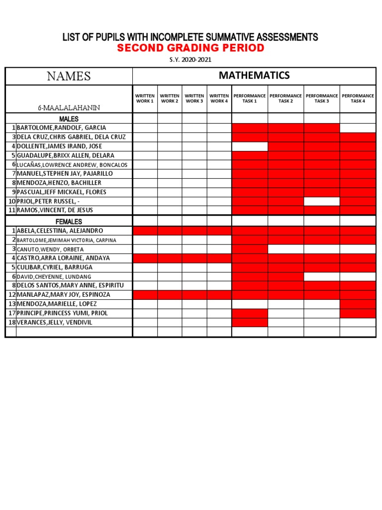 Checklist Output Section 1 | PDF