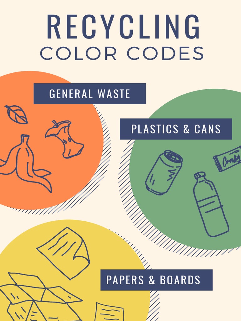 Trash Recycling Classroom Poster | PDF