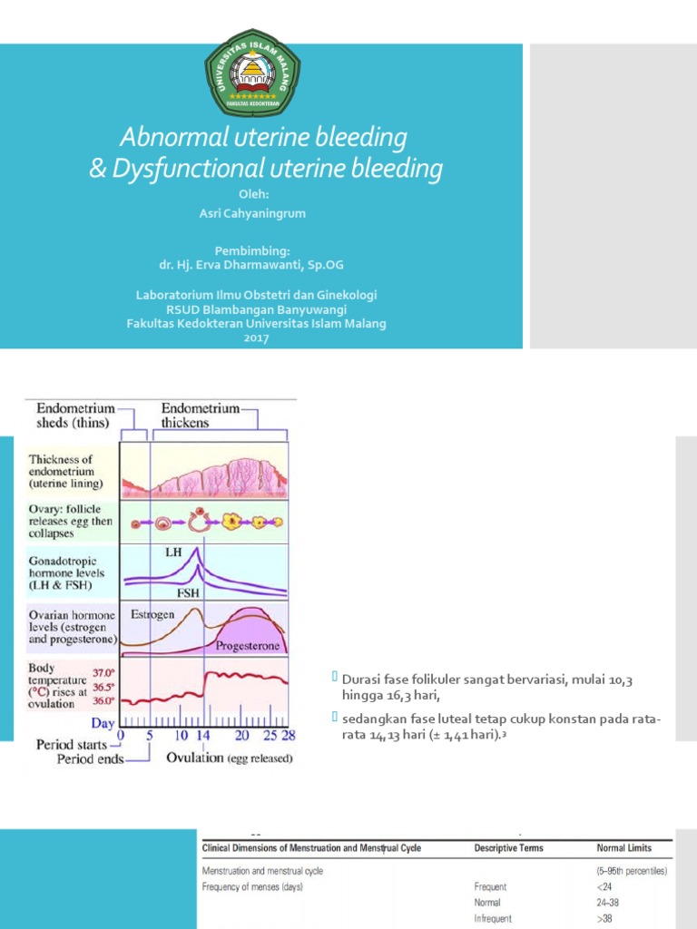 Asri Cahyaningrum - Abnormal Uterine Bleeding | PDF | Sains & Matematika