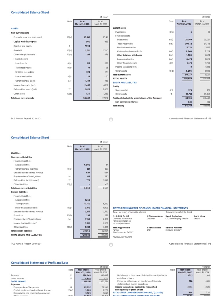 TCS Annual Report 2019-20 | PDF | Historical Cost | Income Statement