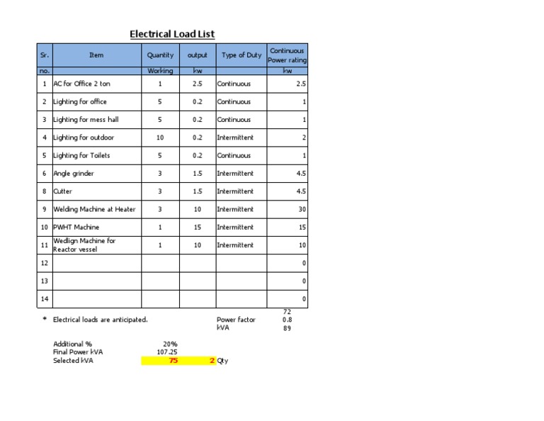 Electrical load list