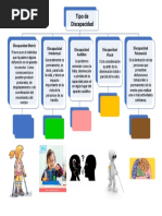 Mapa Mental Tdah | PDF