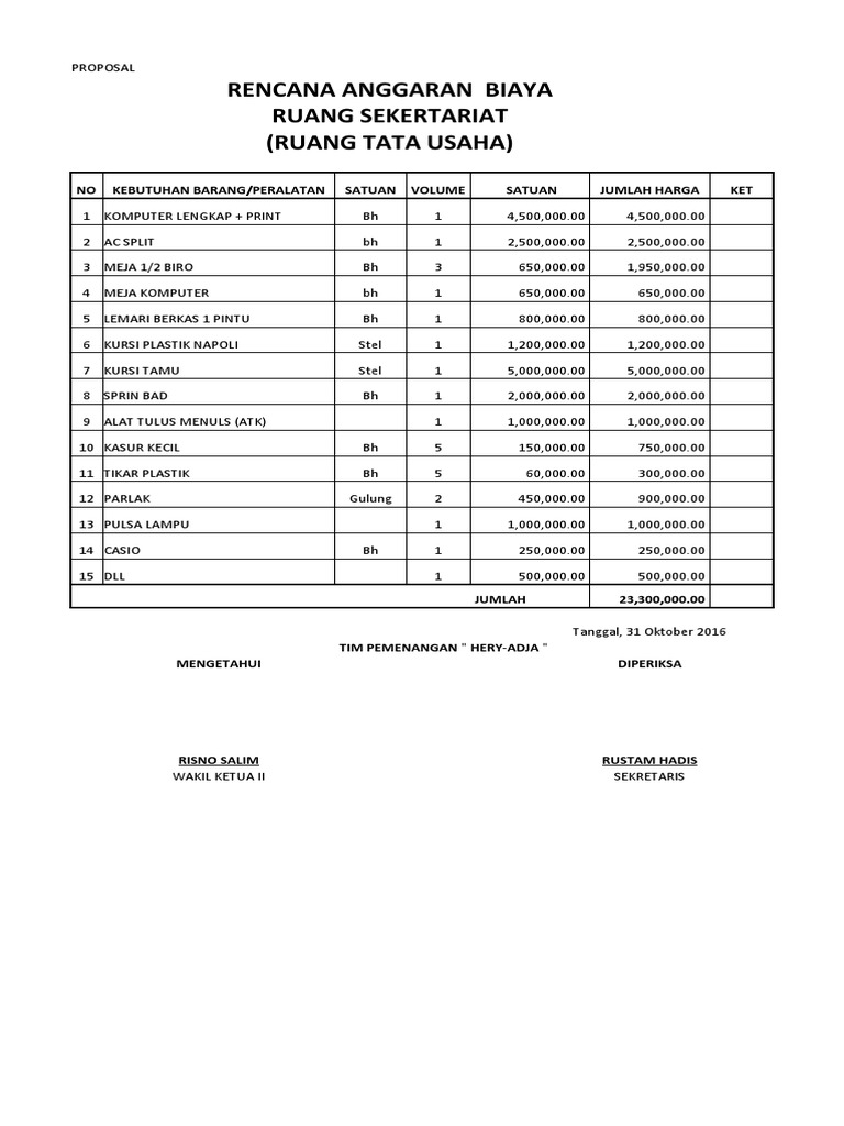 Rab Tata Usaha | PDF
