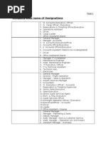 CAAP Org Chart | PDF | Transport Safety | Aviation Safety