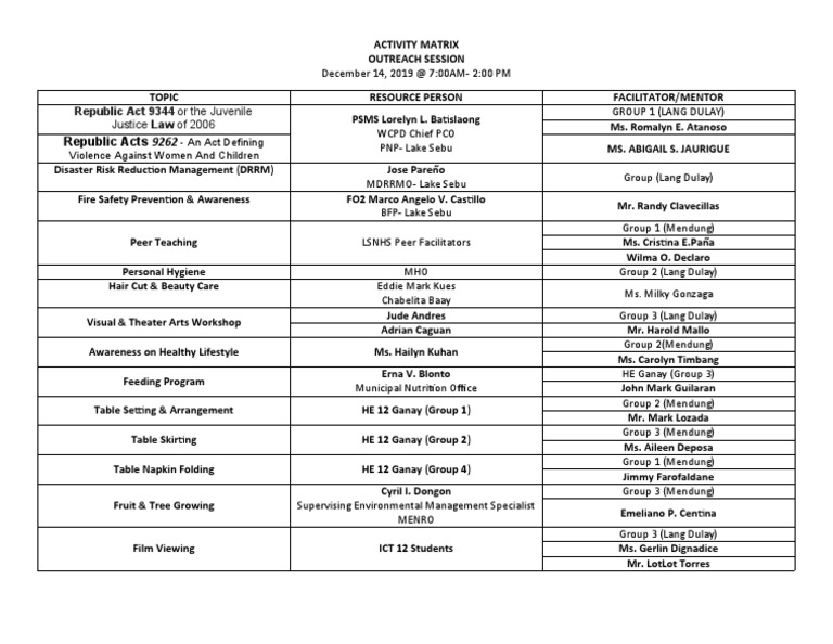 ACTIVITY MATRIX On OUTREACH PROGRAM | PDF