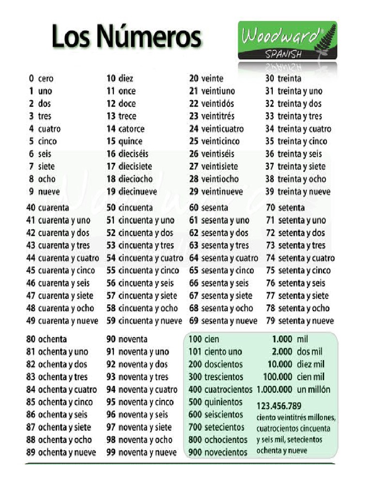 Nombres de Numeros 0 Al 100 | PDF