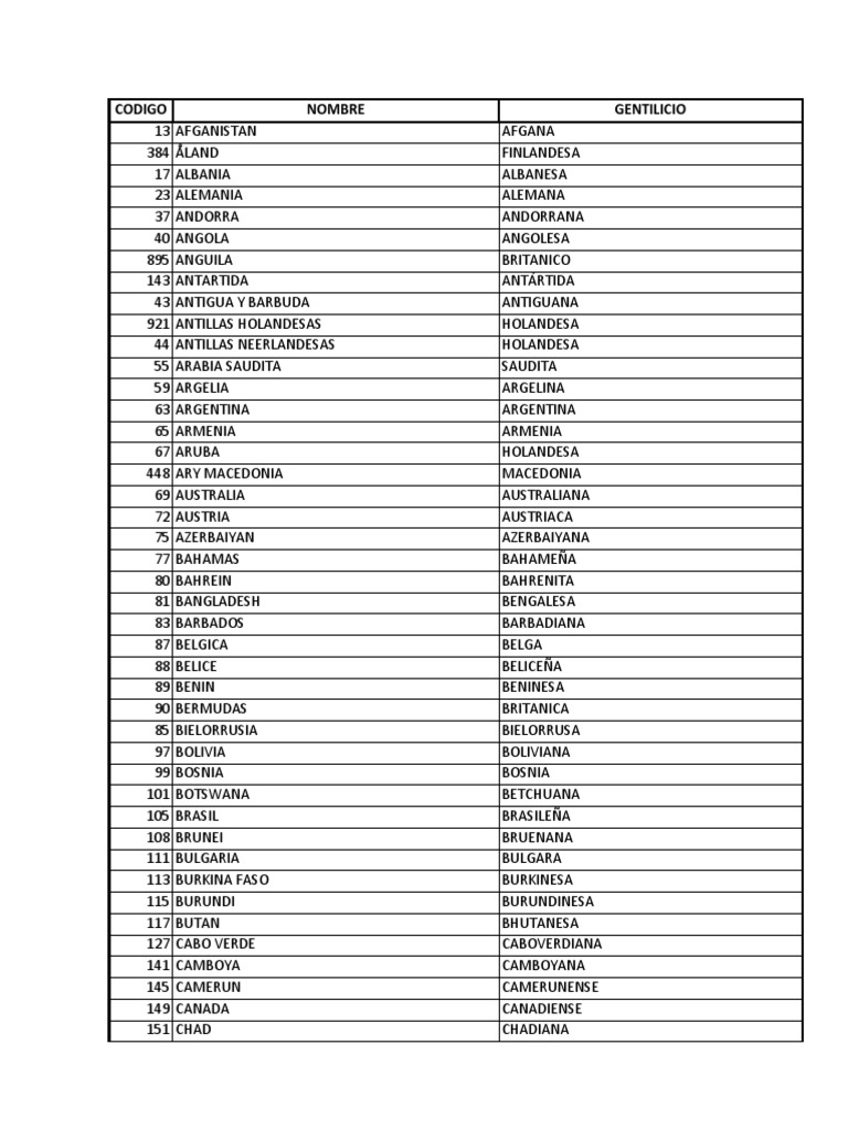 Codigos Paises | PDF