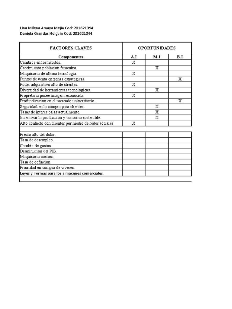 Matriz MAFE | PDF | Economias | Macroeconómica