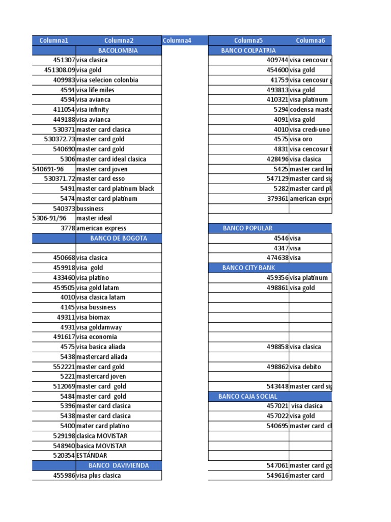 Bines de Tarjetas de Crédito en Colombia | PDF | Master Card | Visa Inc.