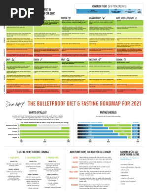 Bulletproof Infographic Pdf