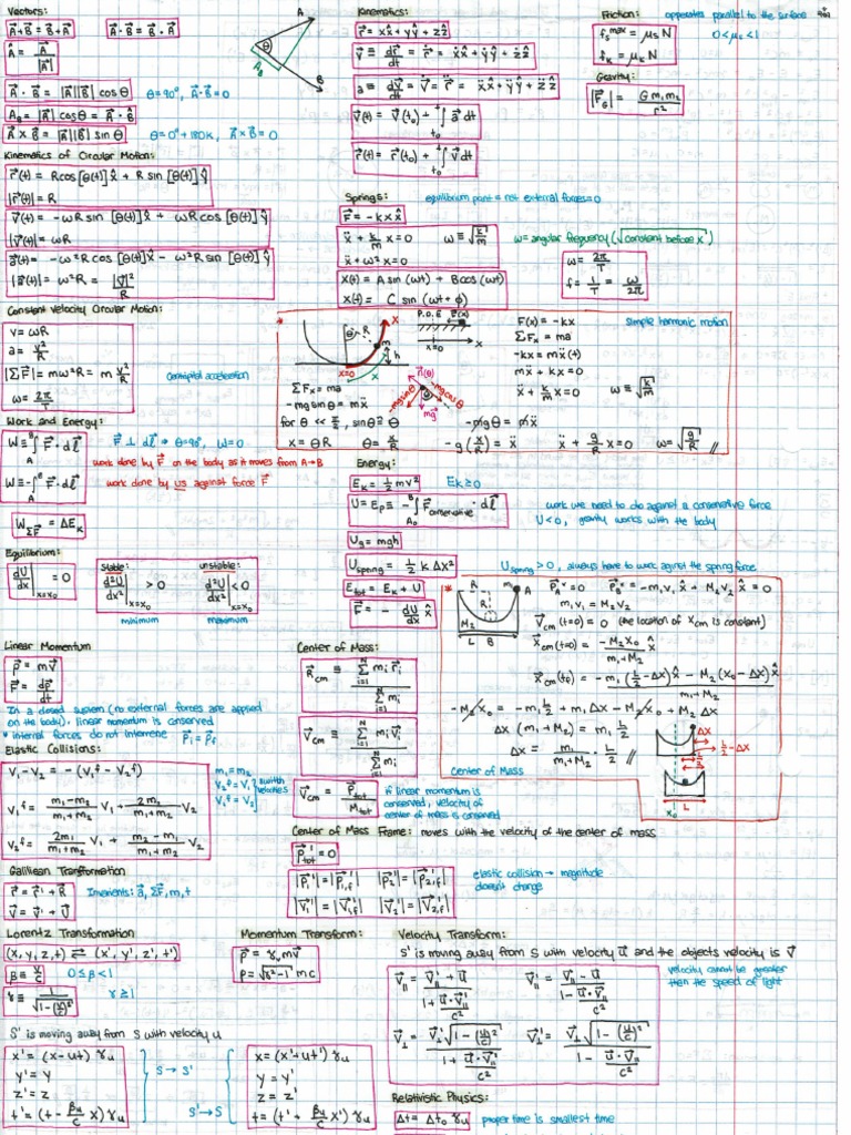 Original Formula Sheet Physics 1 | PDF