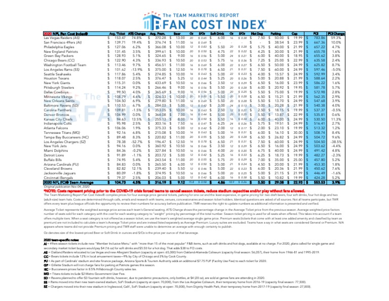 Team Team Marketing Report Fan Cost Index | PDF | National Football ...