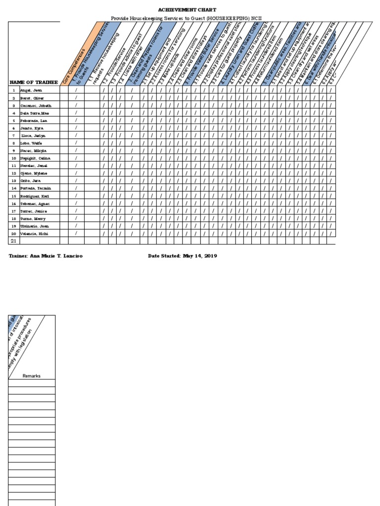 Achievement Chart Housekeeping | PDF
