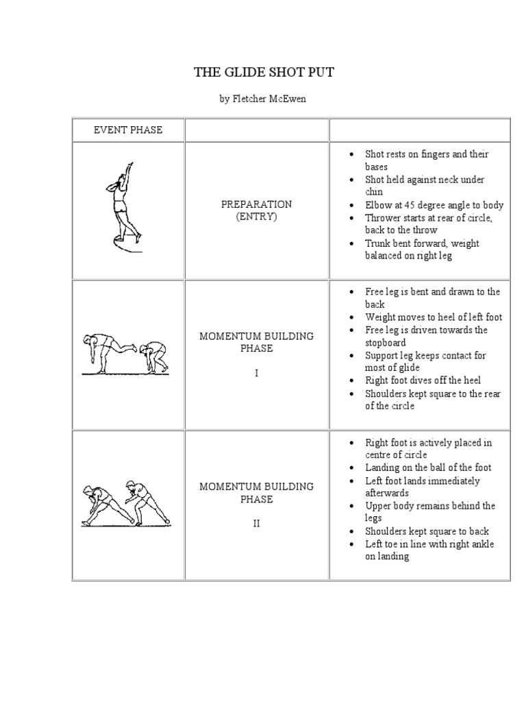 Glide | PDF | Foot | Anatomical Terms Of Motion