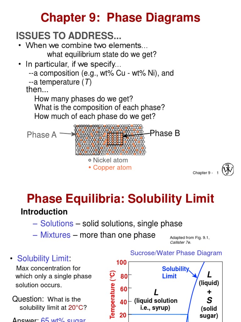 (Material Teknik) CH 9 Phase Diagram | PDF | Phase (Matter) | Metals