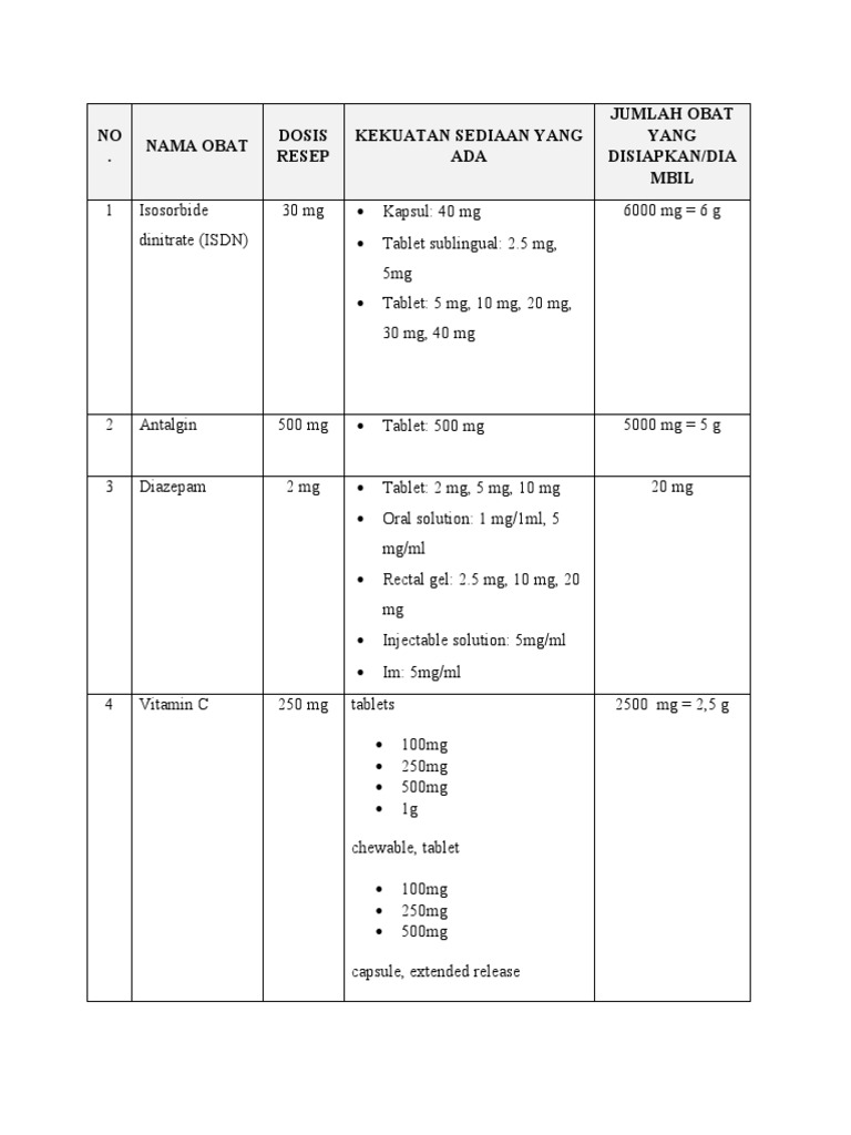 NO - Nama Obat Dosis Resep Kekuatan Sediaan Yang ADA Jumlah Obat Yang ...