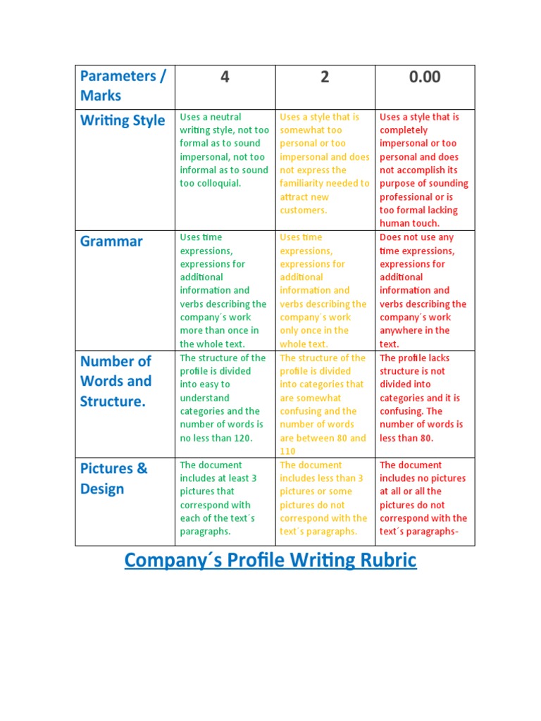 First Partial Profile Writing Rubric | PDF | Word | Morphology