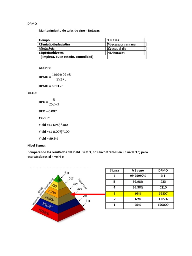 Dpmo Sigma Yield | PDF | Tecnología