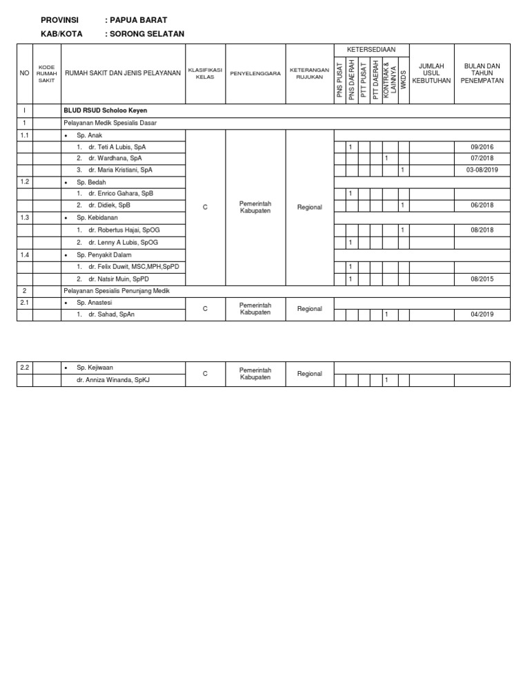 FORM Program Pendayagunaan Dokter Spesialis (PGDS) | PDF