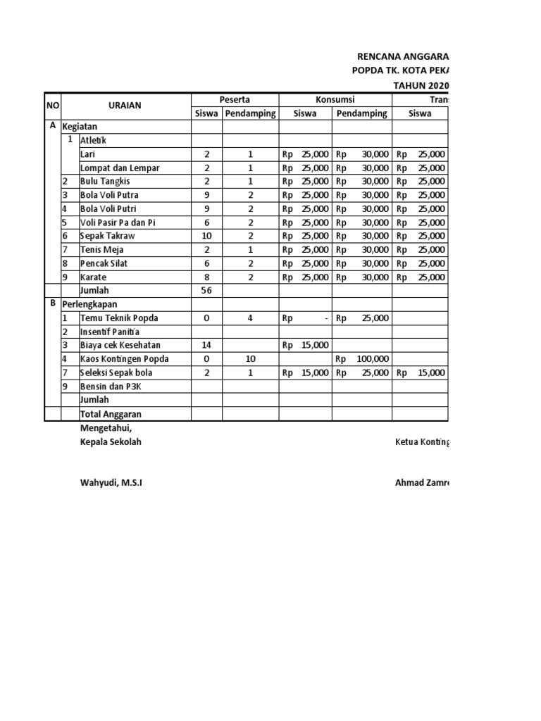 RAB Kegiatan Olahraga POPDA 2020 | PDF
