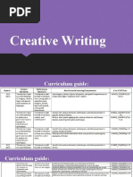 CREATIVE WRITING LESSON 1 (Week 1) | PDF | Writers | Creative Writing