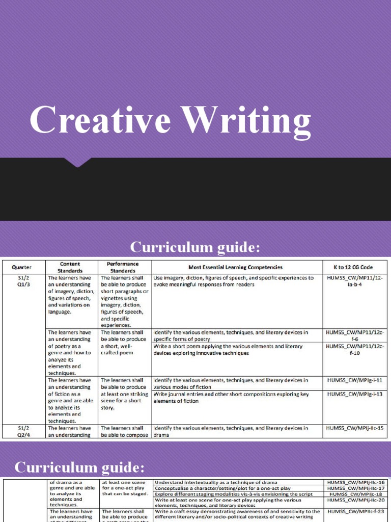Lesson 1 (Intro To Creative Writing) | PDF | Creative Writing | Poetry