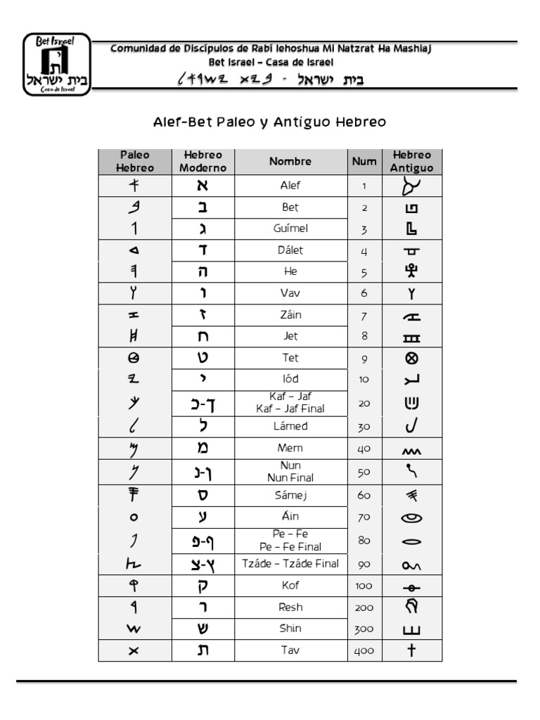Alef Bet Paleo Hebreo | PDF