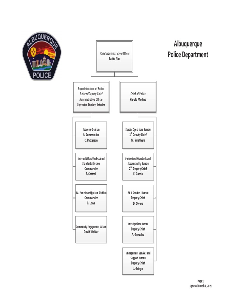 APD Division Organizational Chart | PDF