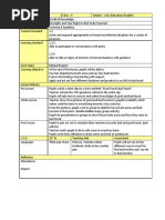 Good Touch Bad Touch | PDF