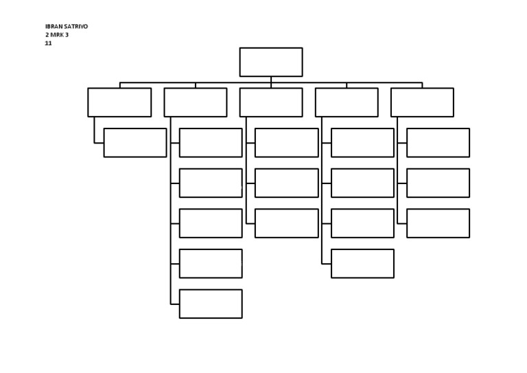 Contoh Wbs Jalan Raya | PDF