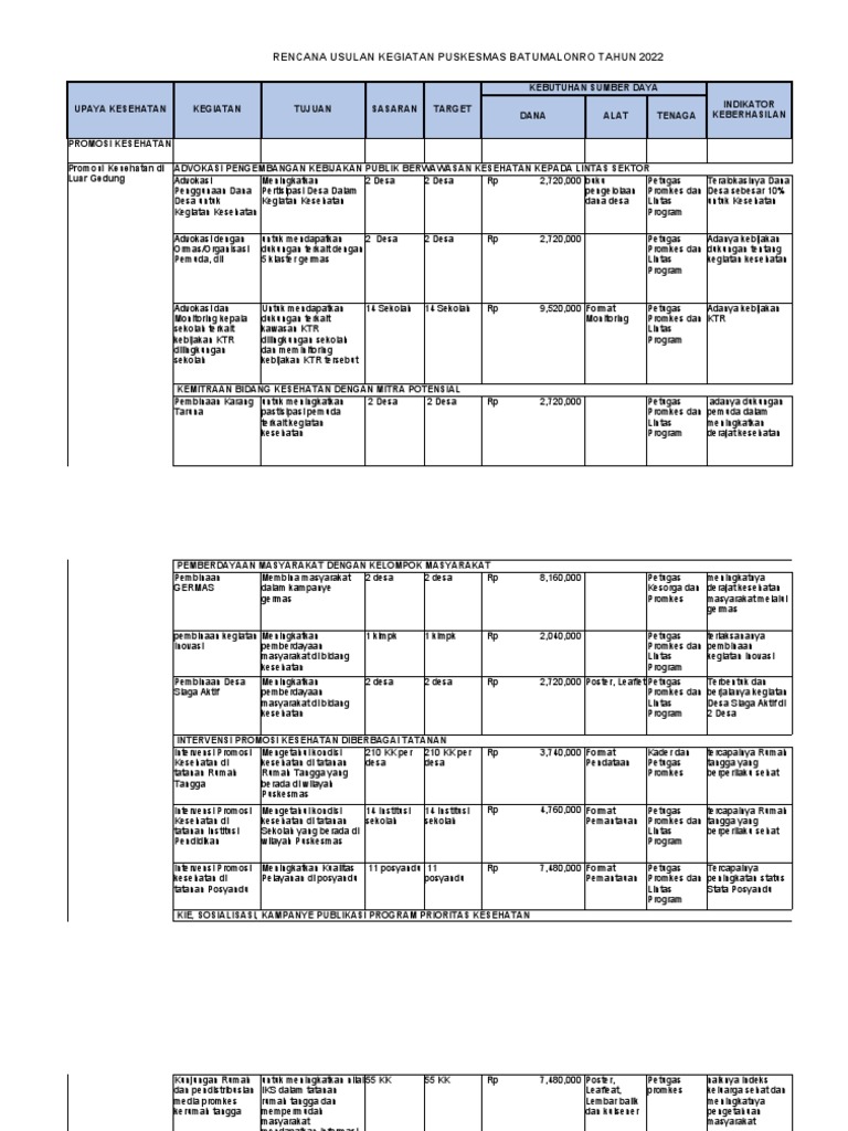 Ruk Promkes 2022 | PDF