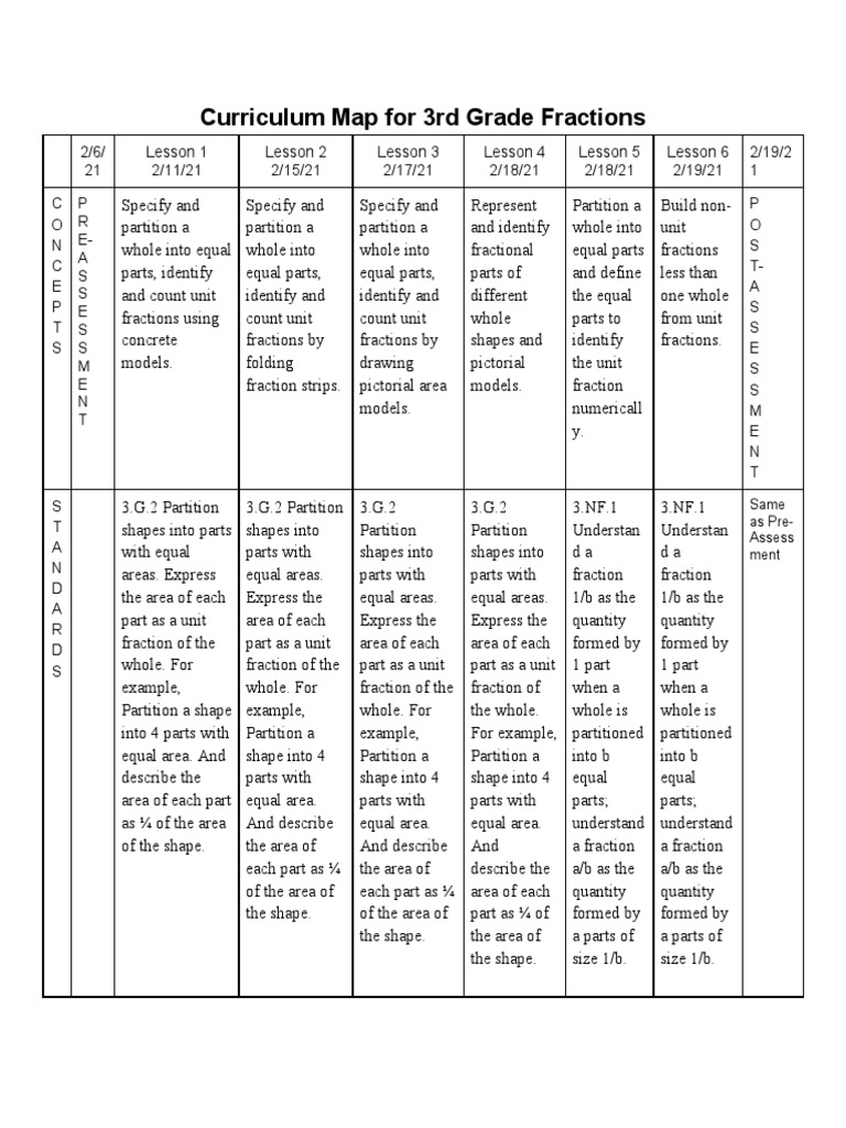 Curriculum Map For 3rd Grade Fractions 1 | PDF | Teaching Mathematics