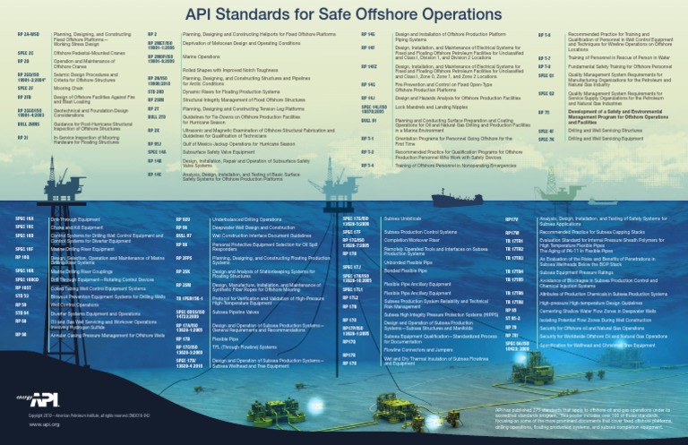 API Standards For Safe Offshore Operations Brochure | PDF | Subsea ...