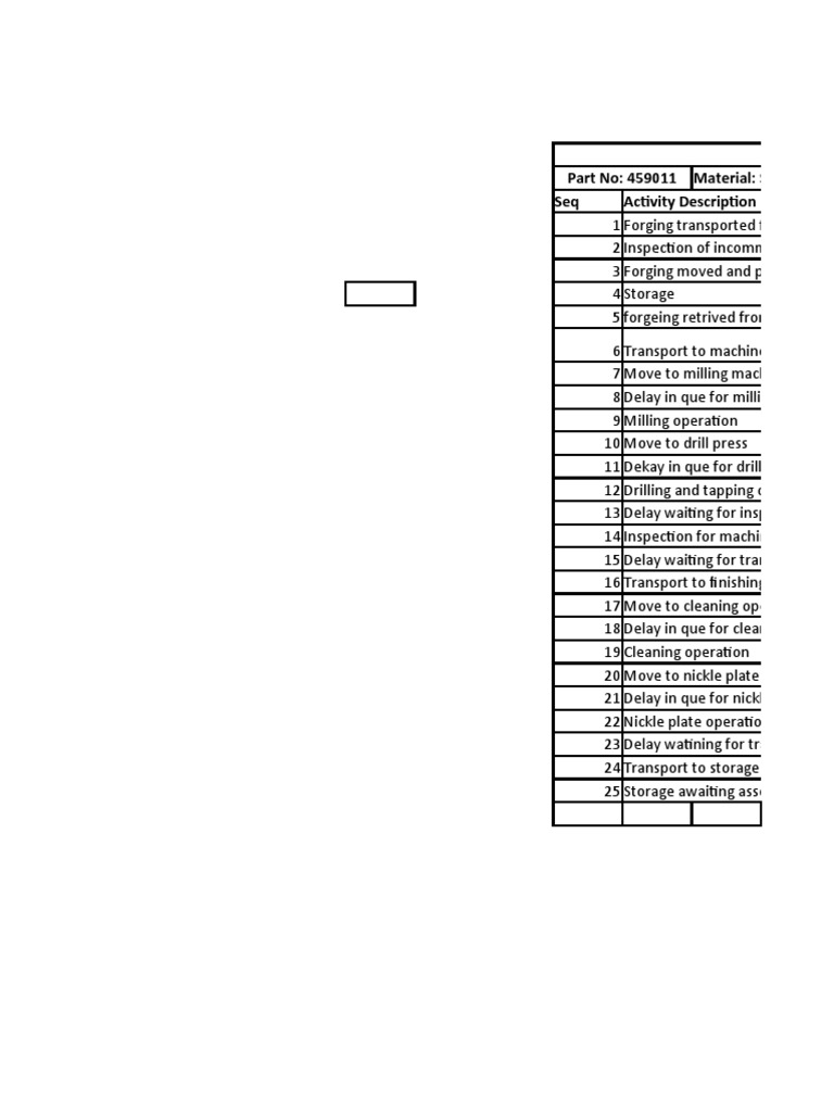 Flow Process Chart Part No: 459011 Material: Steel C1045 Forging Seq ...