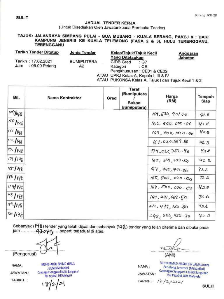 Jalanraya Simpang Pulai-Gua Musang-Kuala Berang, Pakej 8 - Part2 | PDF