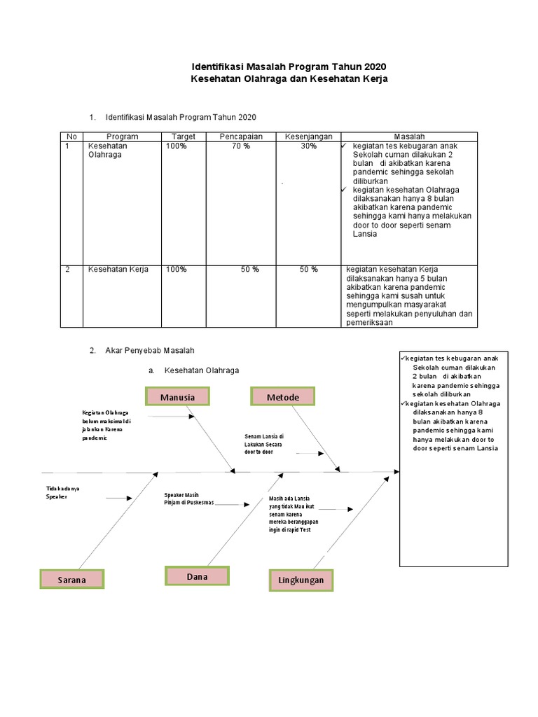 Indikator Masalah Kesorga Dan Kesker | PDF