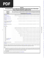 European Steel Sections Guide | PDF | Structural Steel | Steel