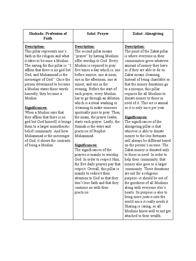 5 Pillars of Islam Project | PDF | Hajj | Supernatural