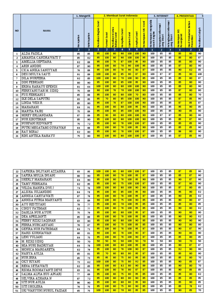 3b. Soal Microsoft Excel ASPAPI 2020 | PDF