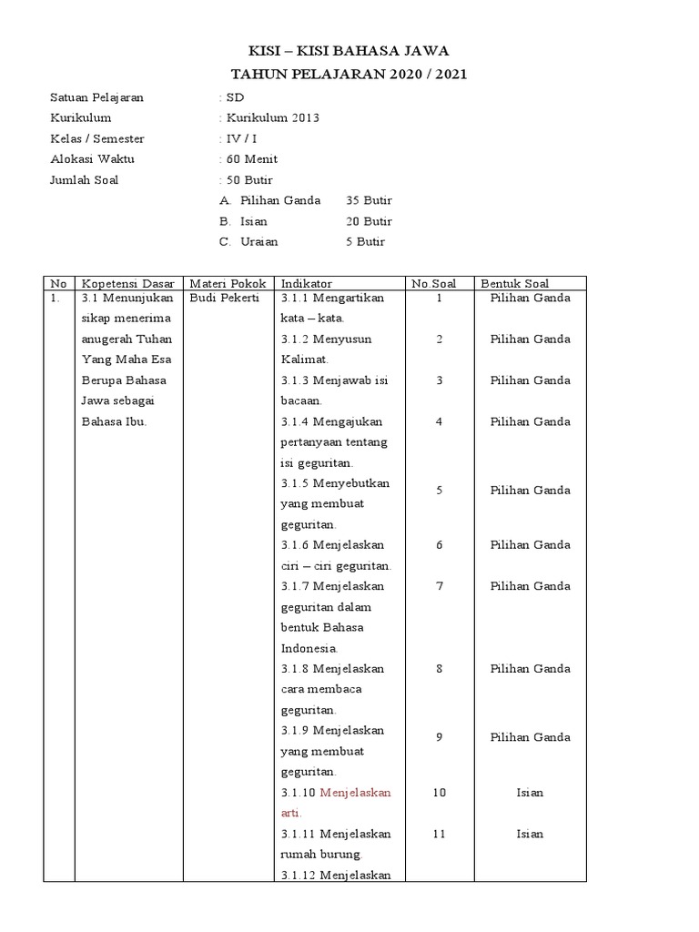 Kisi-Kisi B.jawa Kelas 4 | PDF