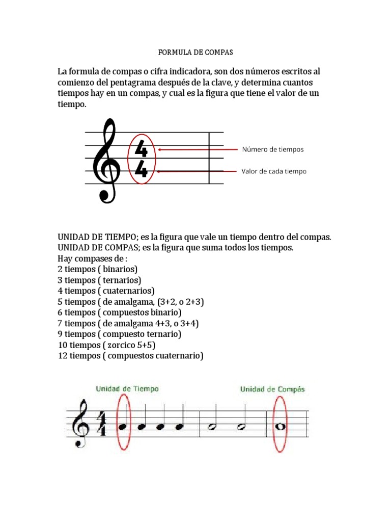 Fórmulas y Cifras de Compás Musical | PDF