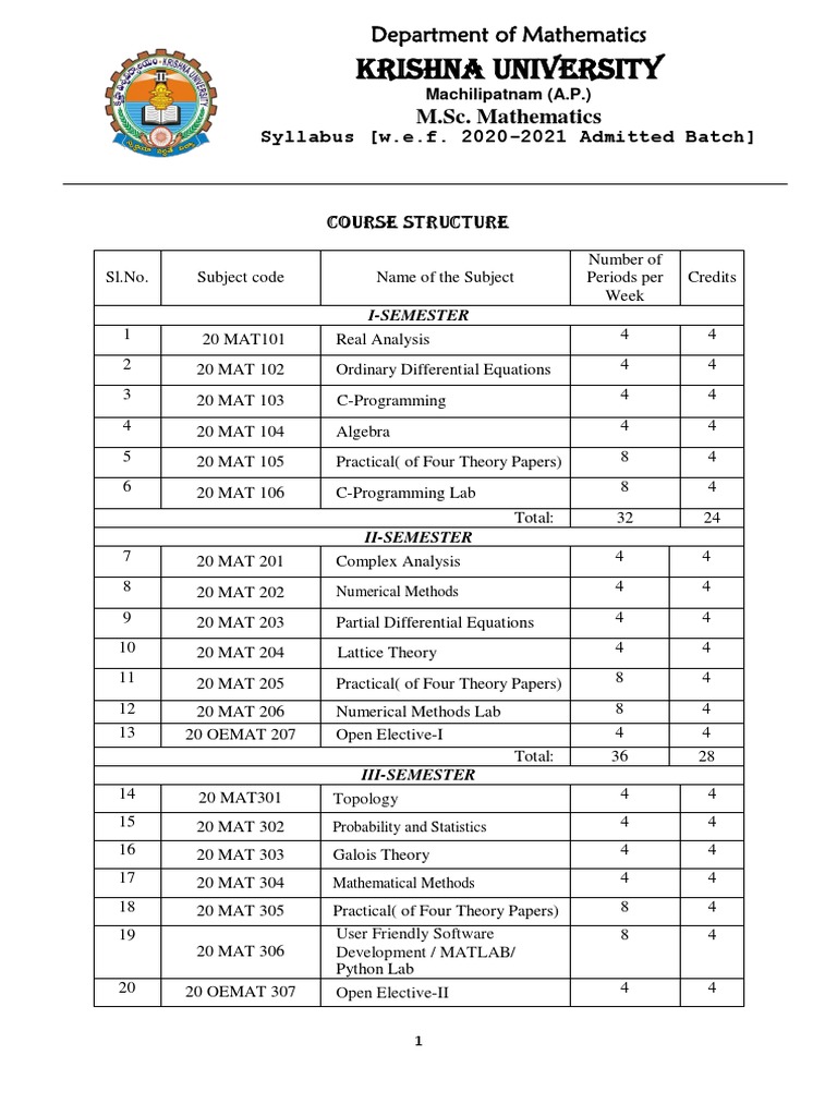M.SC Mathematics Syllabus 2020 21 | PDF | Ring (Mathematics) | Group ...