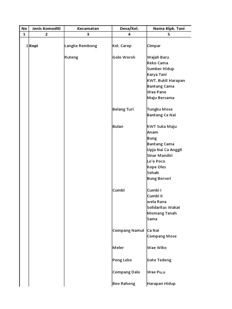 Data Kelompok Tani Perkebunan | PDF